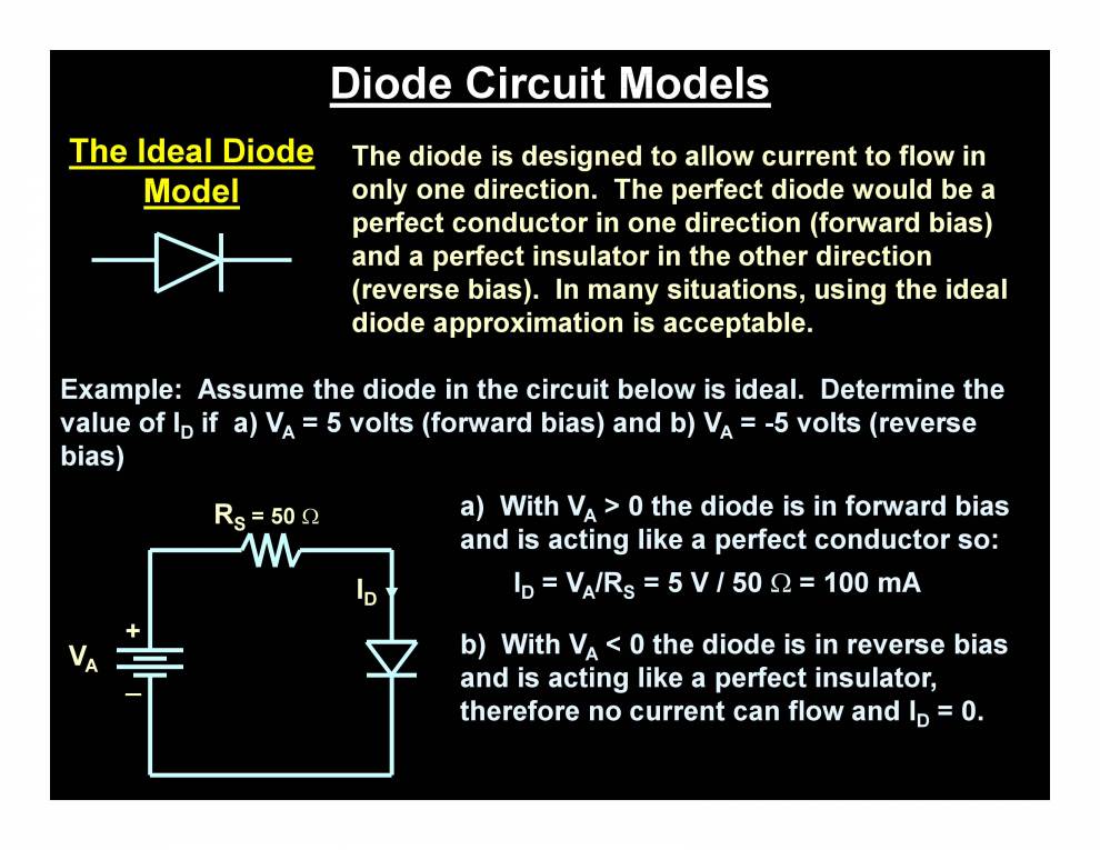 P-n Junction Diode - Notes - LearnPick India