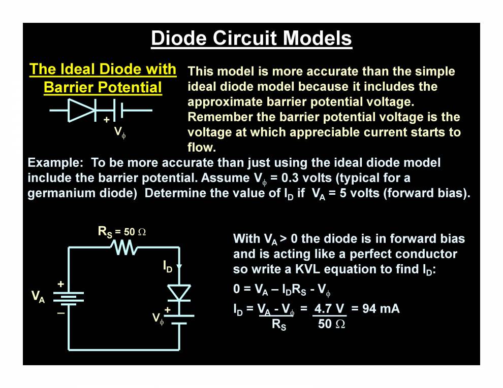 P-n Junction Diode - Notes - LearnPick India