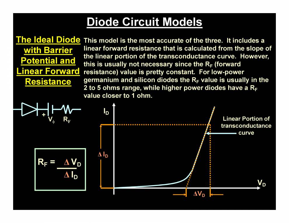 P-n Junction Diode - Notes - LearnPick India
