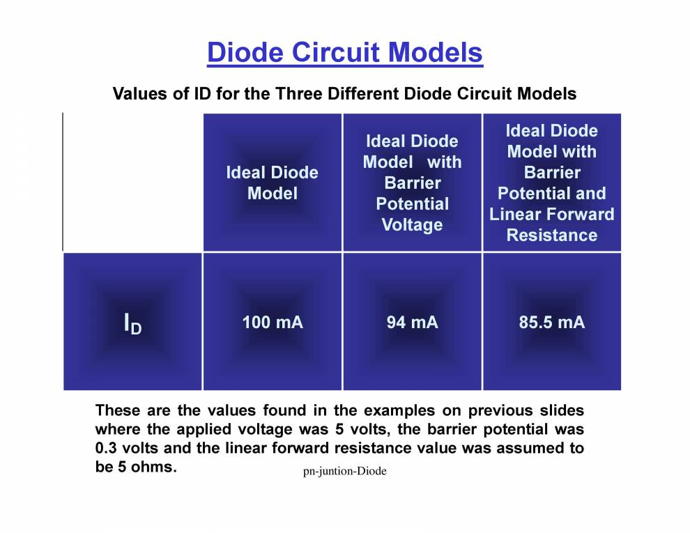 P-n Junction Diode - Notes - LearnPick India