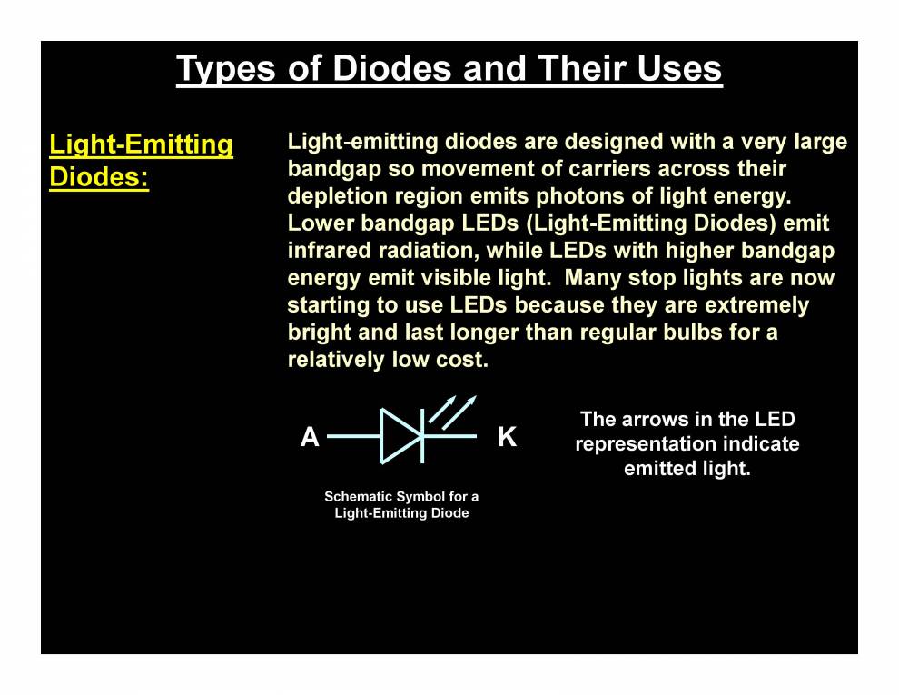 P-n Junction Diode - Notes - LearnPick India