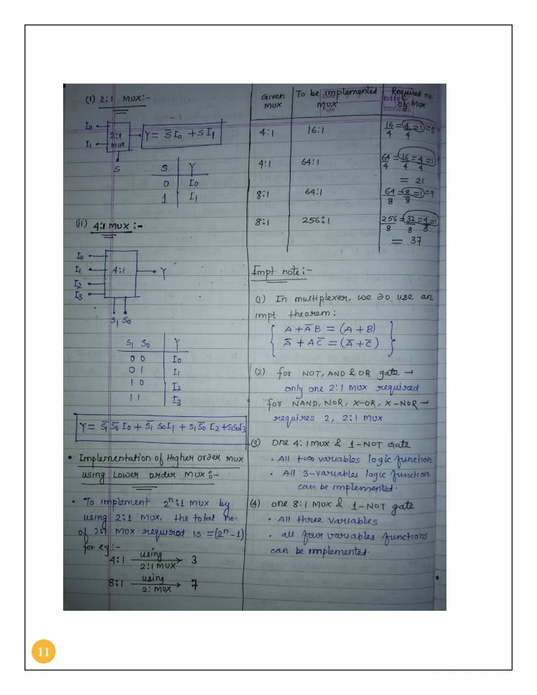 Digital Electronics - Notes - LearnPick India