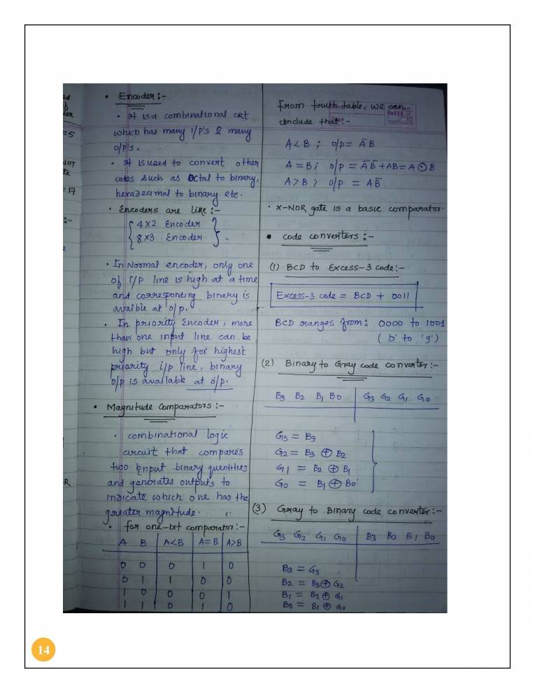 Digital Electronics - Notes - LearnPick India