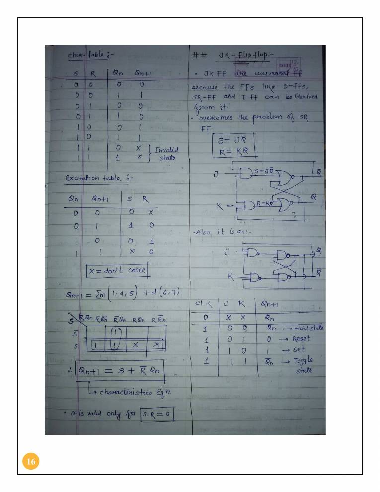 Digital Electronics - Notes - LearnPick India