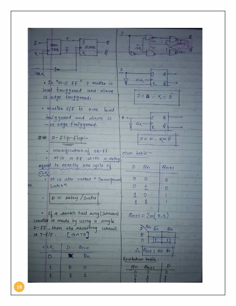 Digital Electronics - Notes - LearnPick India