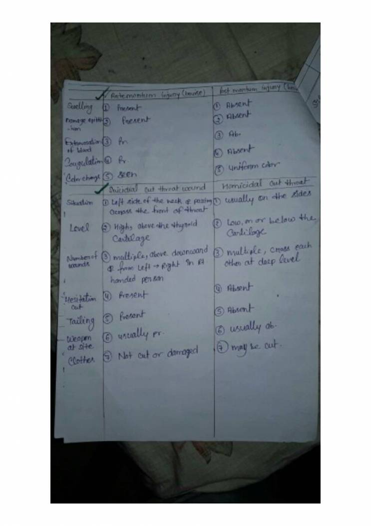 Differences In Forensic Medicine Notes - Notes - LearnPick India