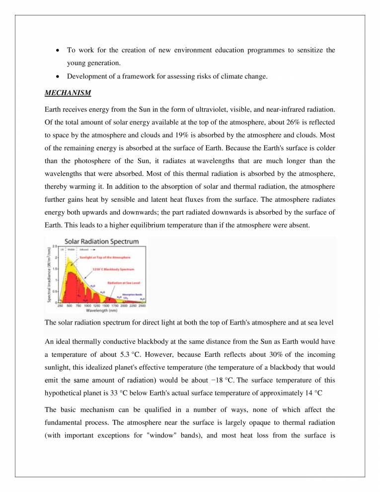 Green House Effect And Global Warming - Notes - LearnPick India