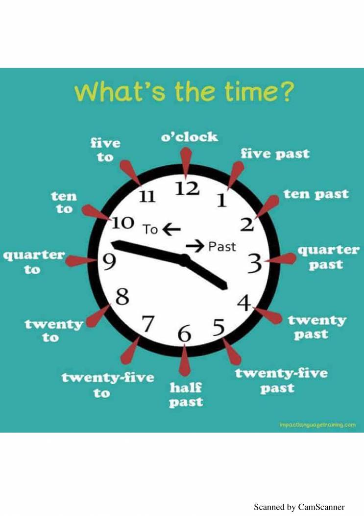 Basic English - Use Of Preposition And Phrasal Verbs - Notes ...