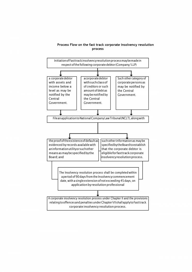 IBC CODE 2016L - Notes - LearnPick India