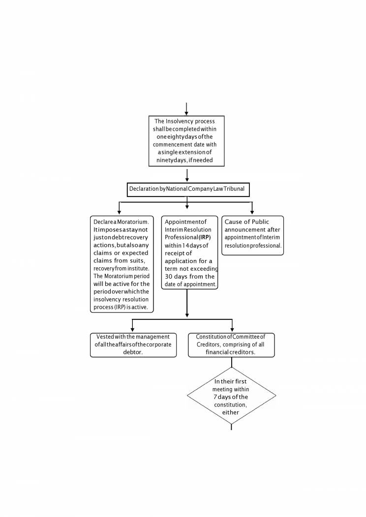 IBC CODE 2016L - Notes - LearnPick India