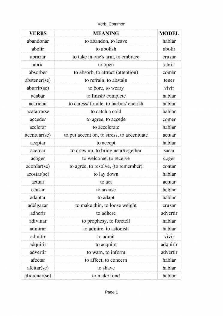 List Of 750 Most Common Spanish Verbs With Their Model Verbs - Notes ...