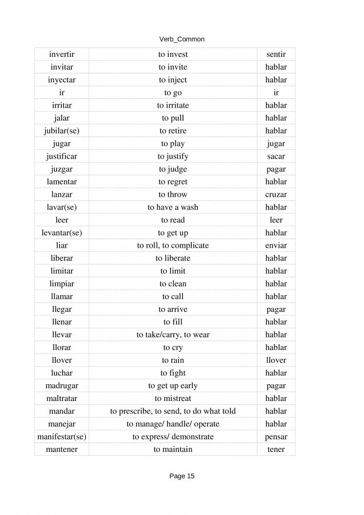 List Of 750 Most Common Spanish Verbs With Their Model Verbs - Notes ...