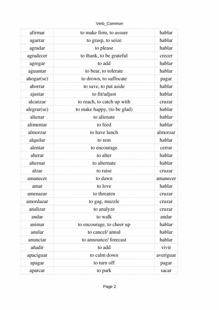 List Of 750 Most Common Spanish Verbs With Their Model Verbs - Notes ...