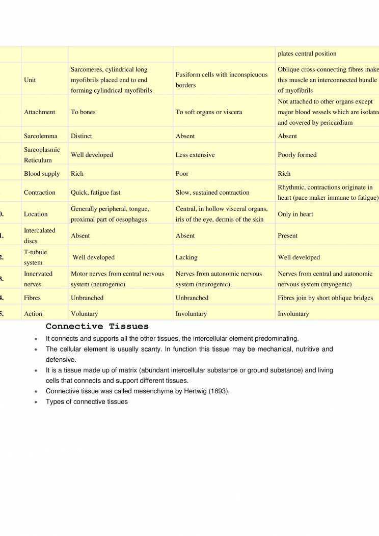Biology - Structural Organisation In Animals - Notes - LearnPick India