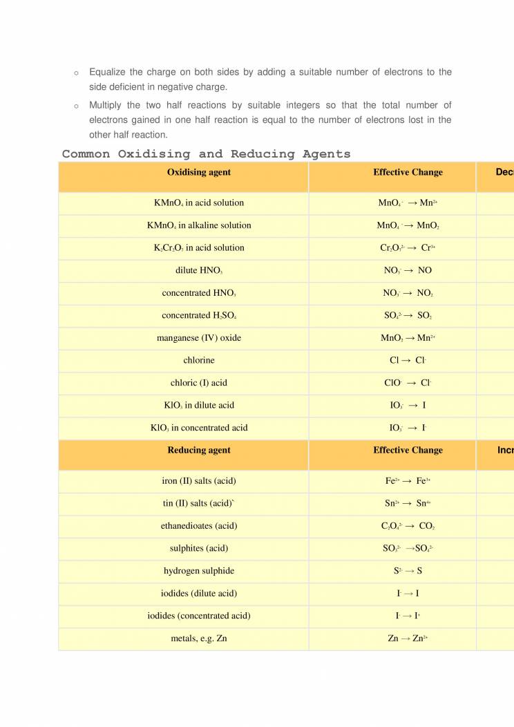 Chemistry - Redox Reactions And Electrochemistry - Notes - LearnPick India