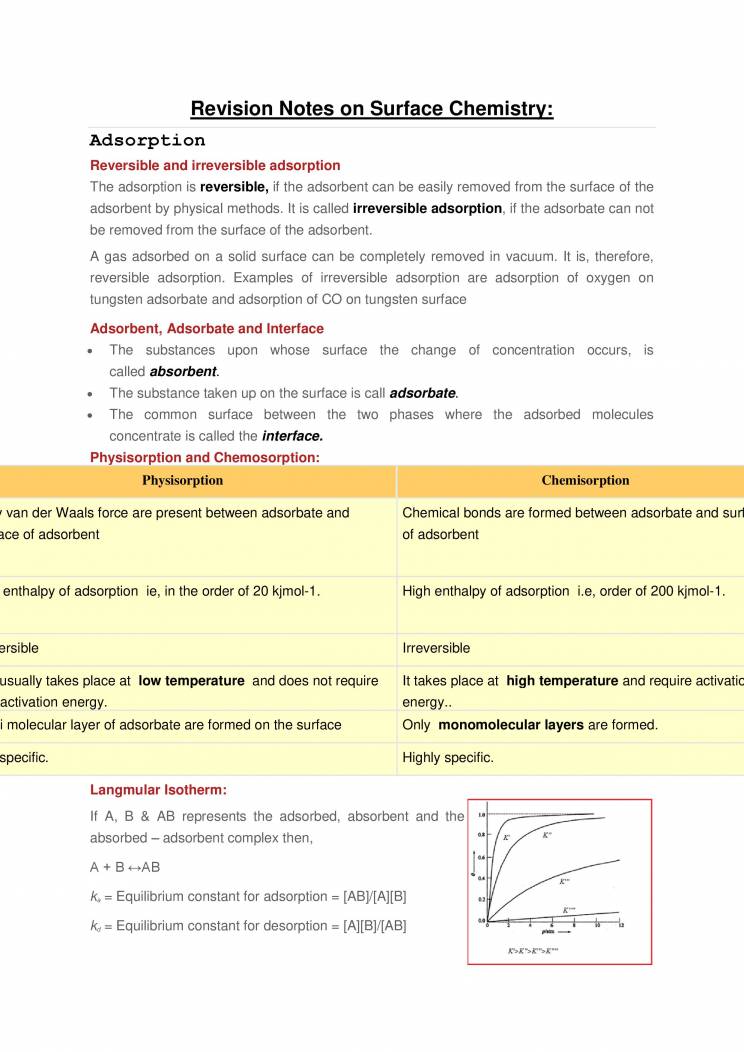 Surface Chemistry - Notes - LearnPick India