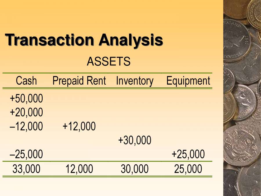 Basic Concepts Of Financial Accounting - Notes - LearnPick India