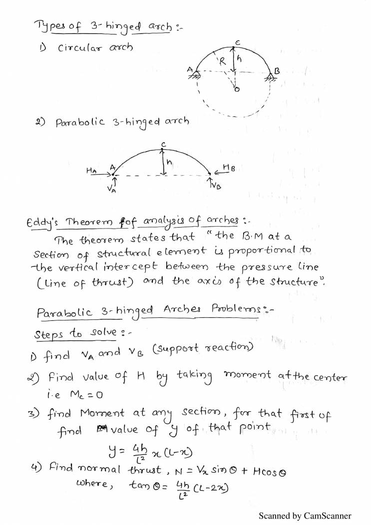 Structural Analysis - Notes - LearnPick India