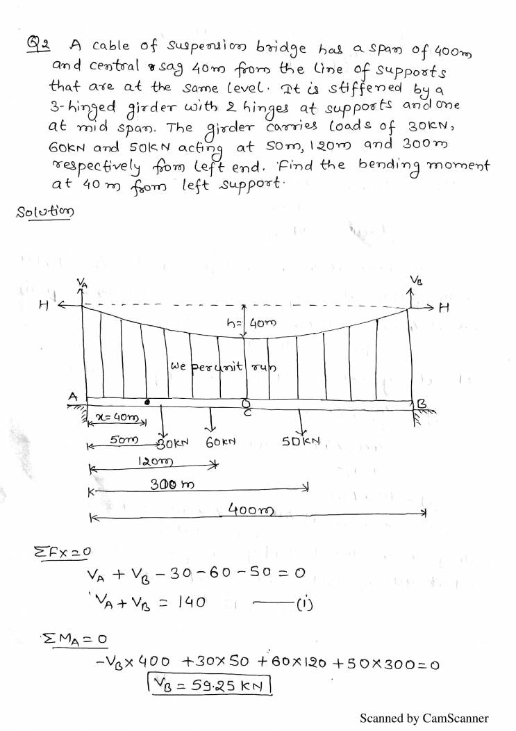 Structural Analysis - Notes - LearnPick India