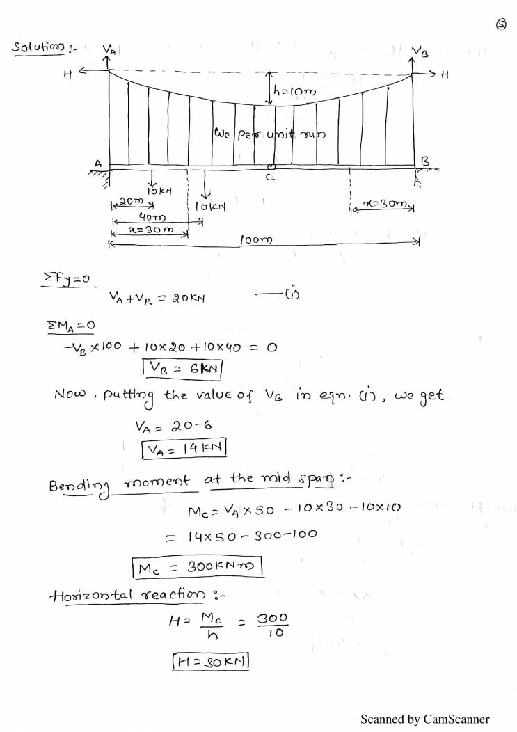 Structural Analysis - Notes - LearnPick India