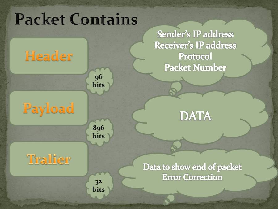 Image Observer - Java, Shared Files - OS, Ambiguity - Compiler Design, JIT Compiler - Dot Net ...