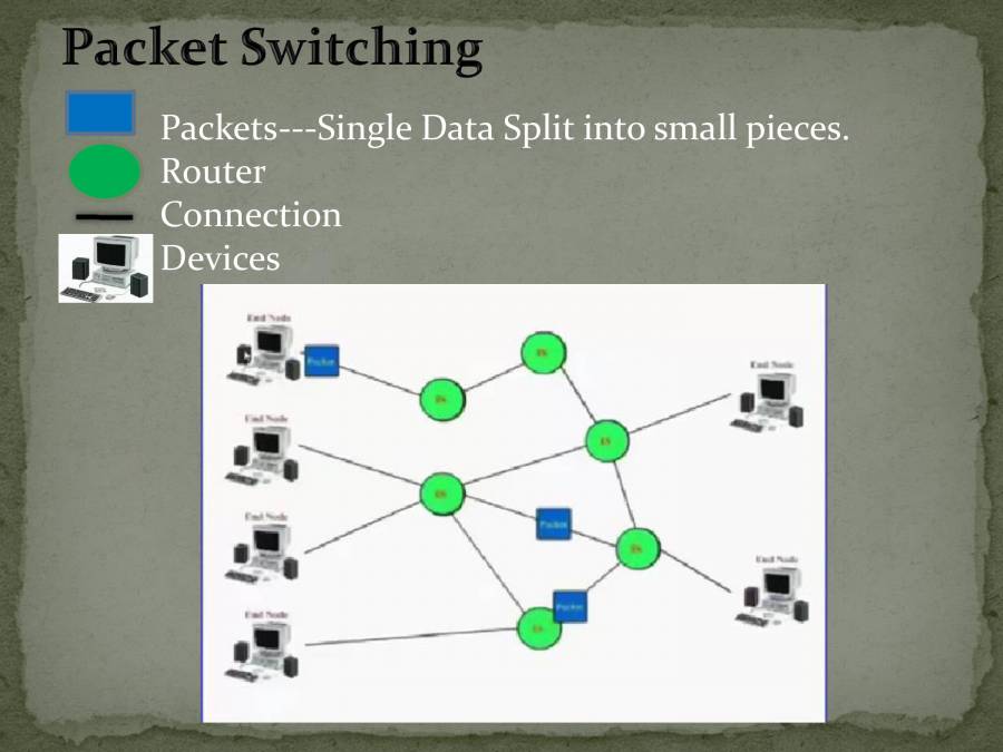 Image Observer - Java, Shared Files - OS, Ambiguity - Compiler Design, JIT Compiler - Dot Net ...