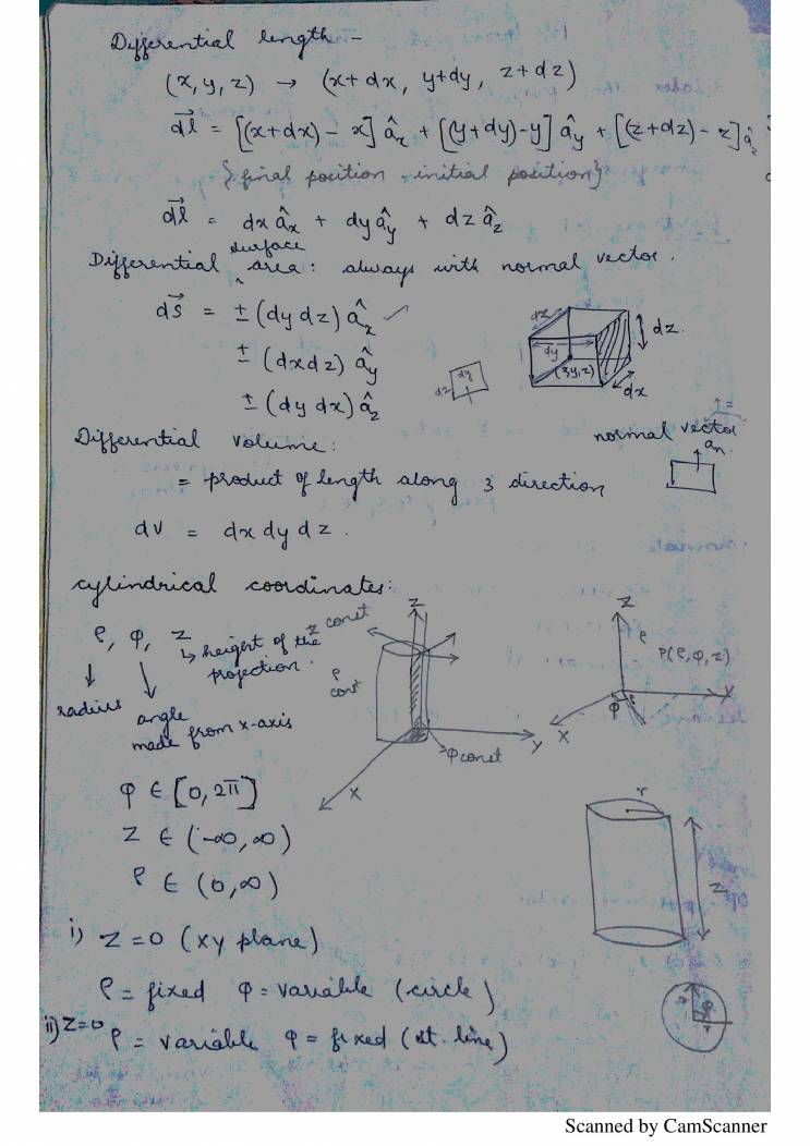 Electromagnetic Theory - Notes - LearnPick India