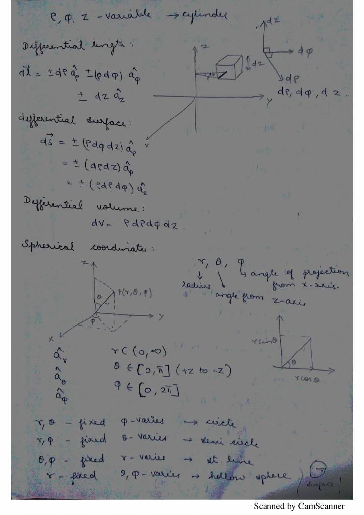 Electromagnetic Theory - Notes - LearnPick India