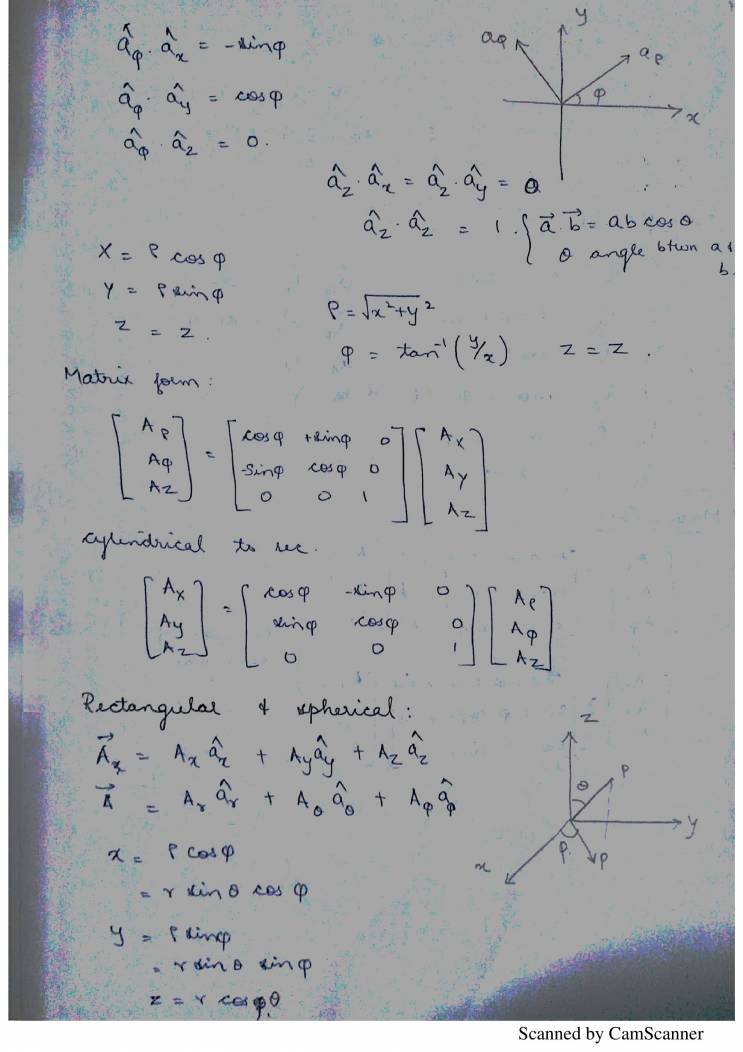Electromagnetic Theory - Notes - LearnPick India
