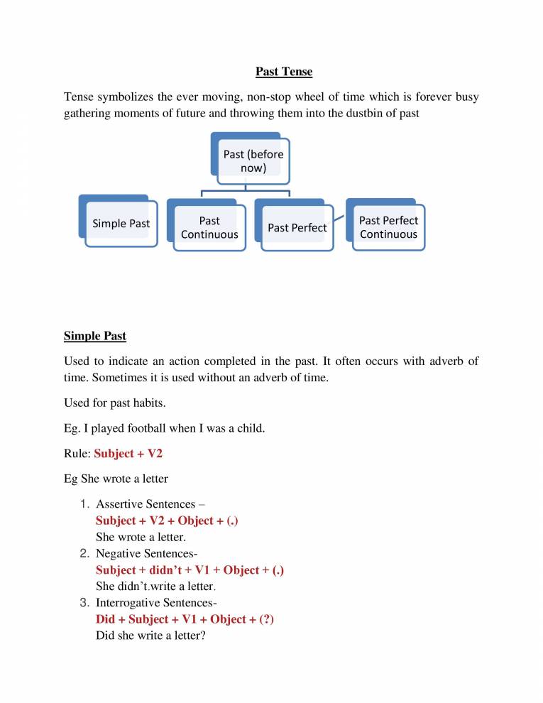 Tenses Grammer Notes - Notes - LearnPick India