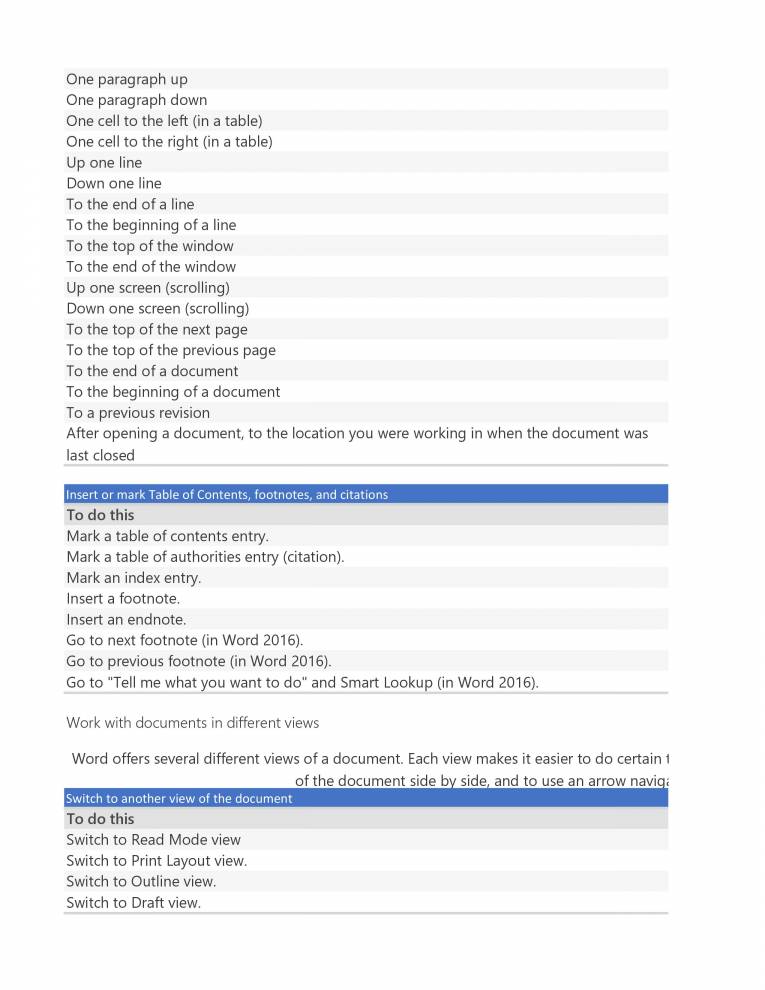 Keyboard Shortcuts - Notes - LearnPick India