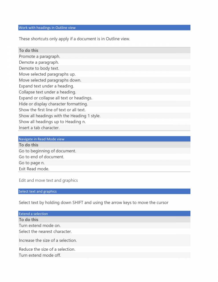 Keyboard Shortcuts - Notes - LearnPick India
