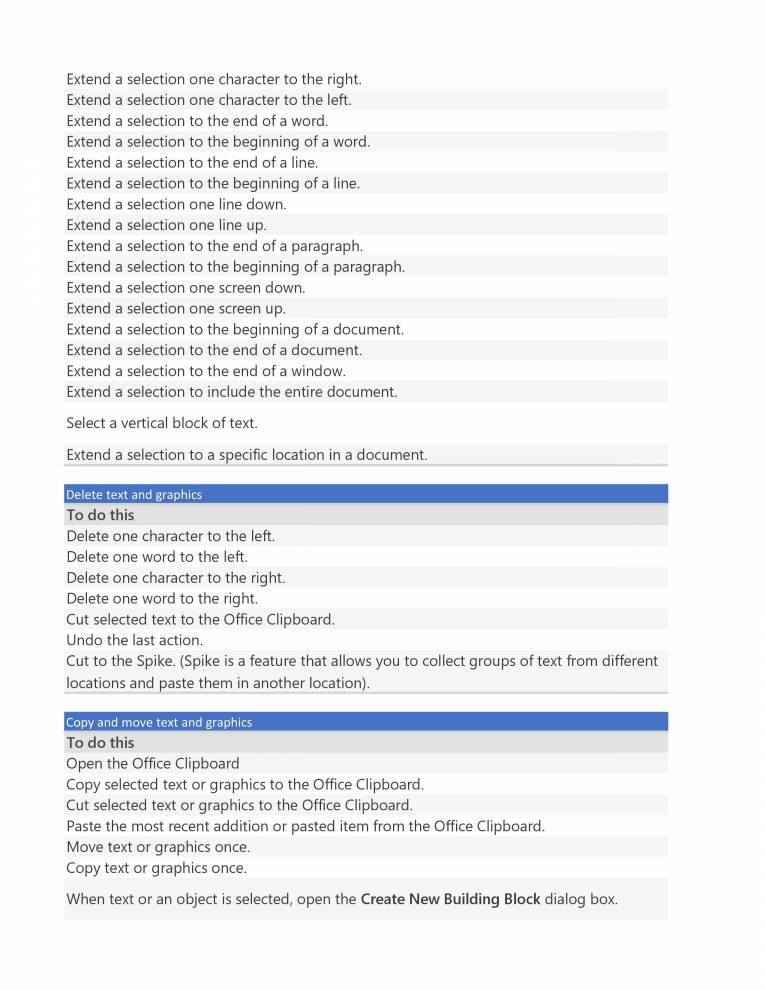 Keyboard Shortcuts - Notes - LearnPick India