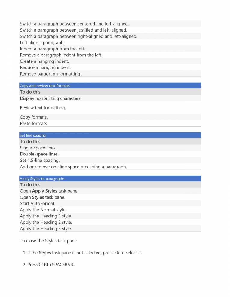 Keyboard Shortcuts - Notes - LearnPick India