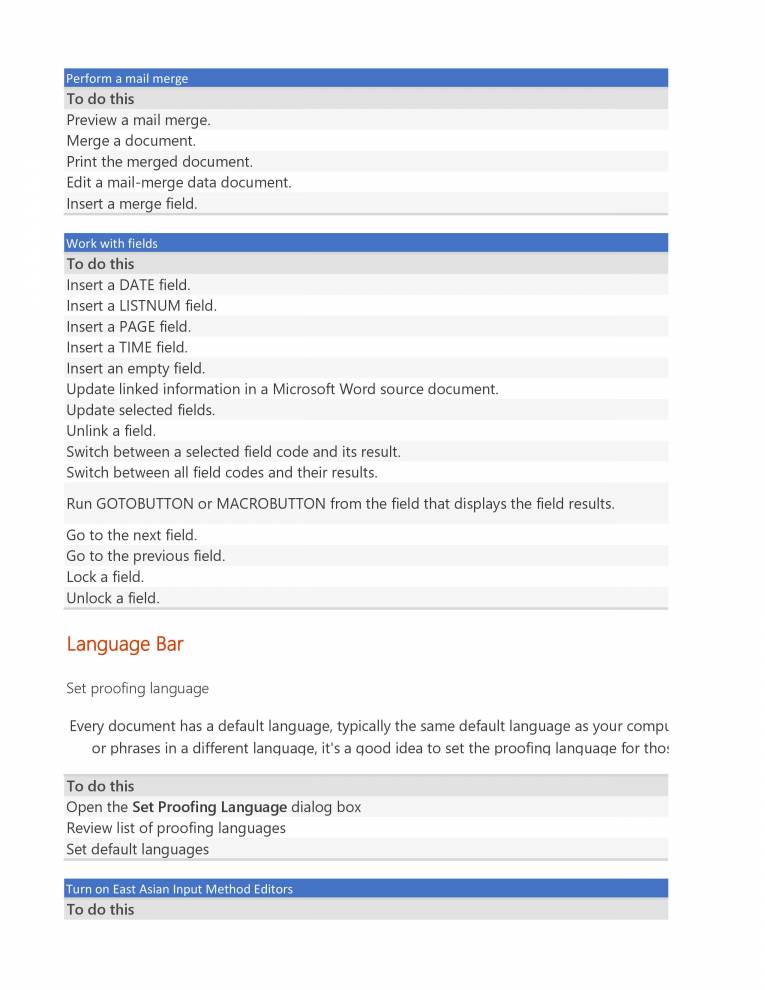 Keyboard Shortcuts - Notes - LearnPick India