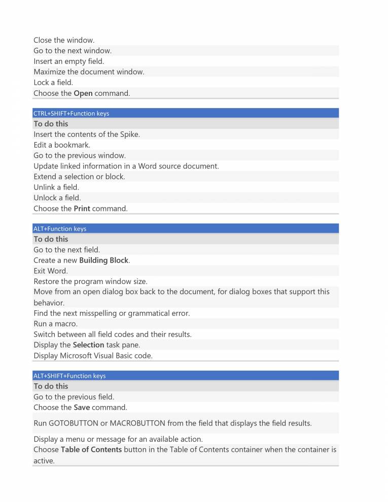 Keyboard Shortcuts - Notes - LearnPick India