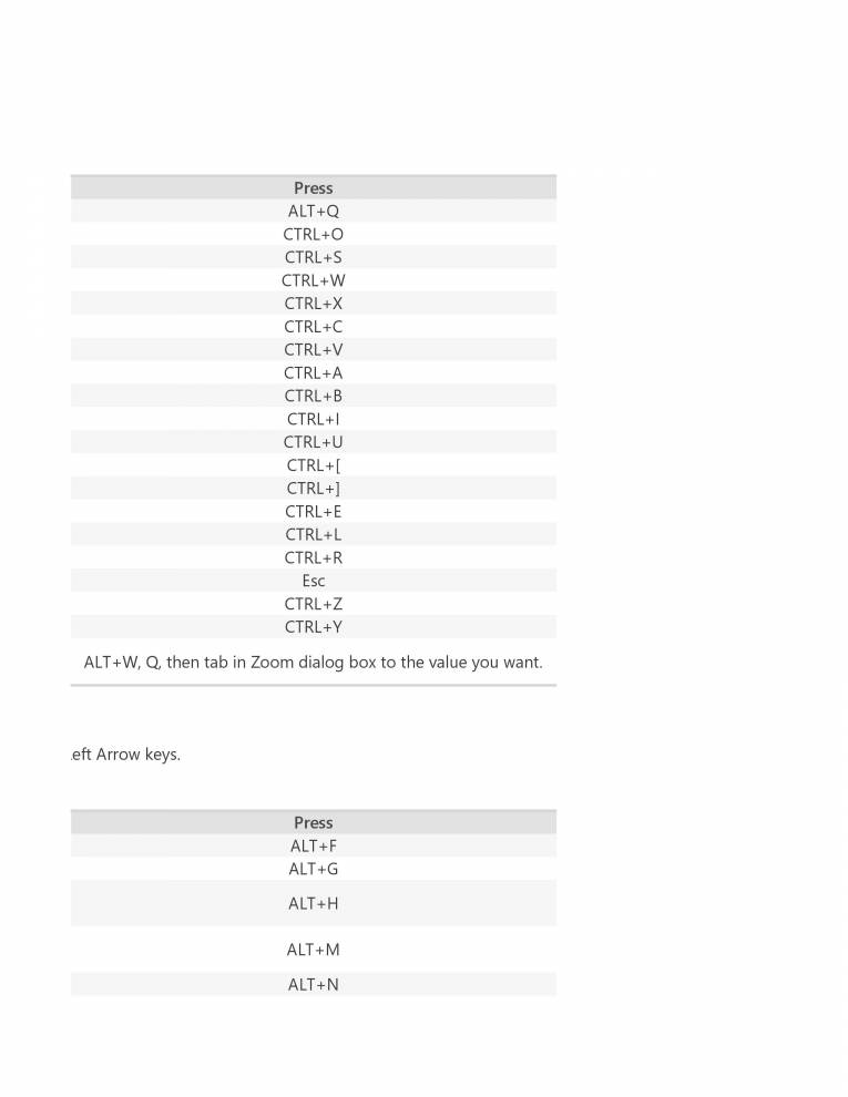 Keyboard Shortcuts - Notes - LearnPick India