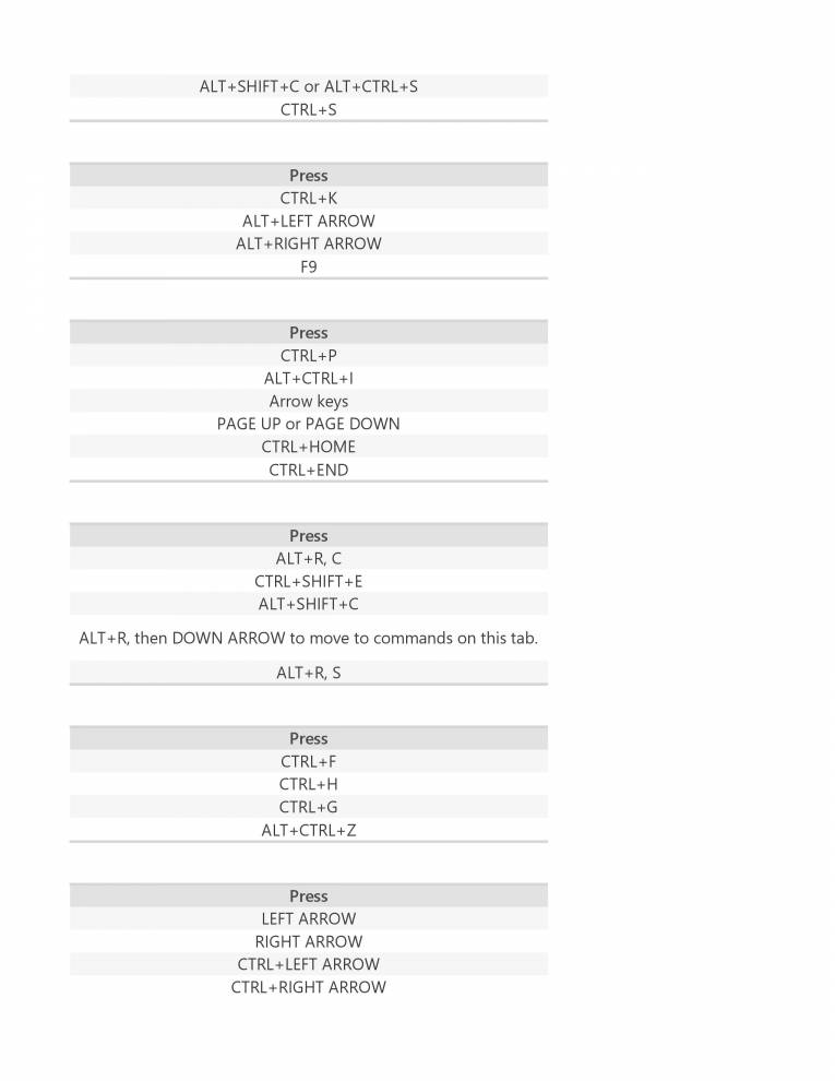 Keyboard Shortcuts - Notes - LearnPick India