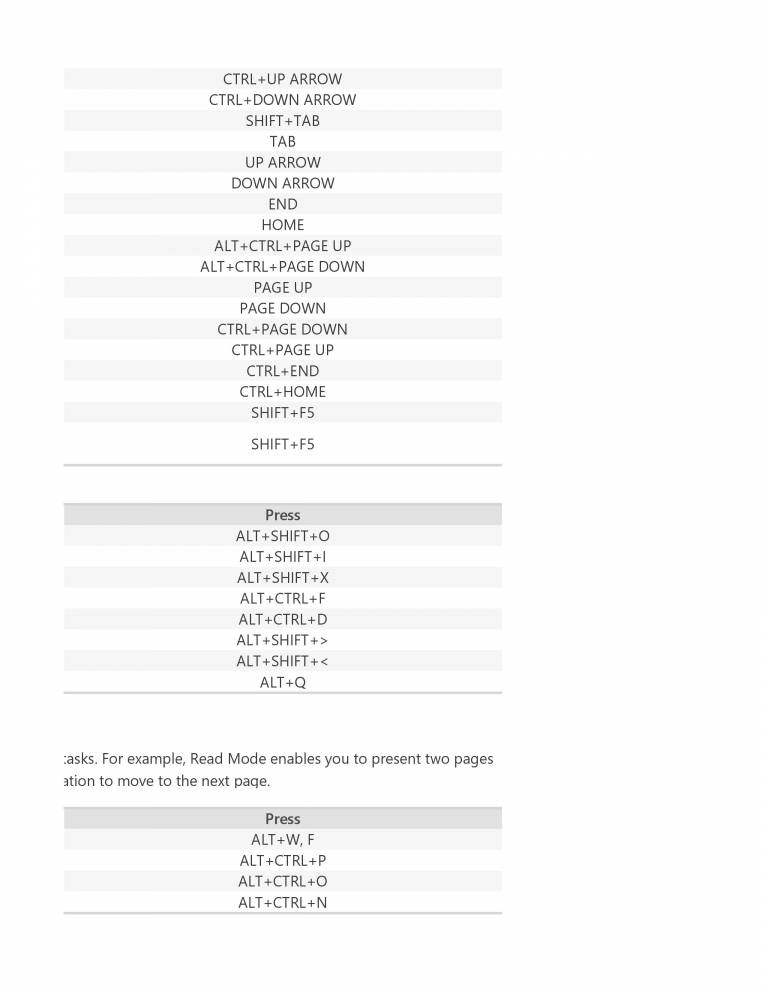 Keyboard Shortcuts - Notes - LearnPick India