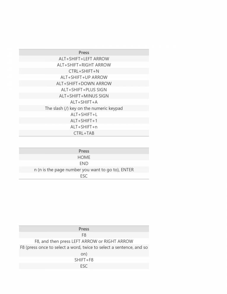 Keyboard Shortcuts - Notes - LearnPick India