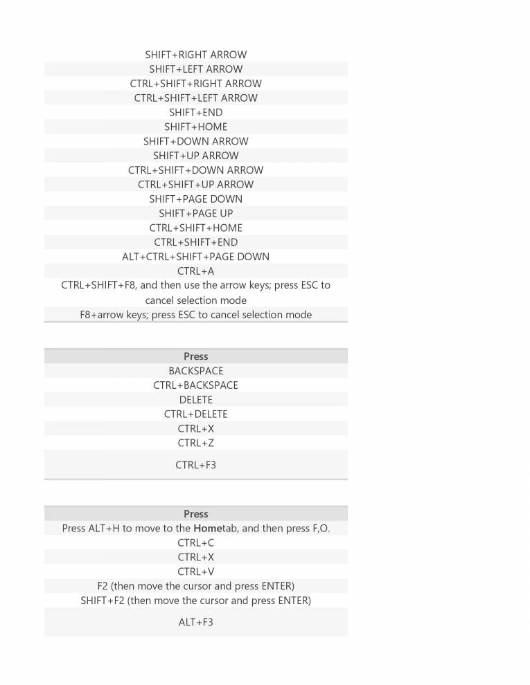 Keyboard Shortcuts - Notes - LearnPick India