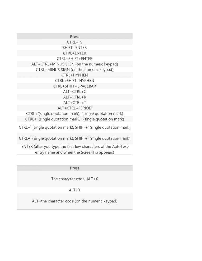 Keyboard Shortcuts - Notes - LearnPick India