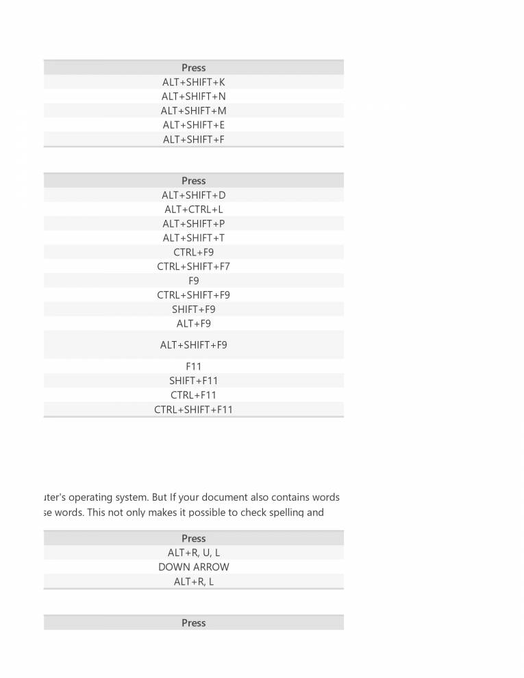 Keyboard Shortcuts - Notes - LearnPick India