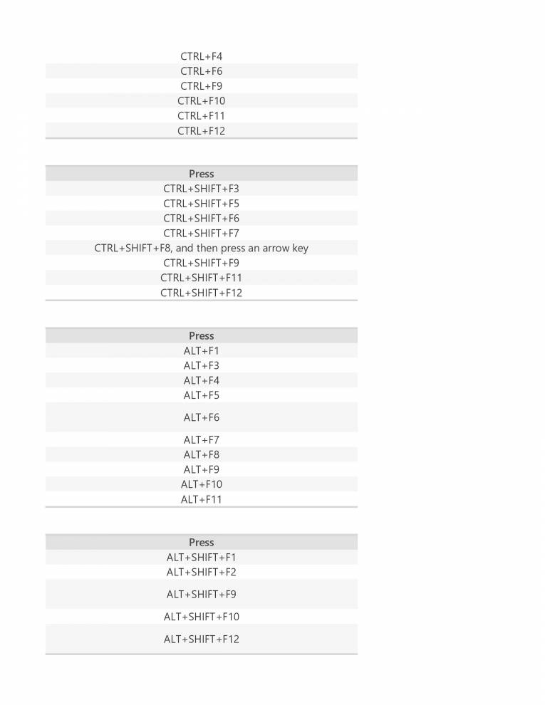 Keyboard Shortcuts - Notes - LearnPick India