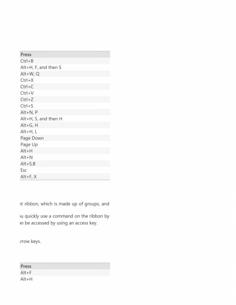 Keyboard Shortcuts - Notes - LearnPick India