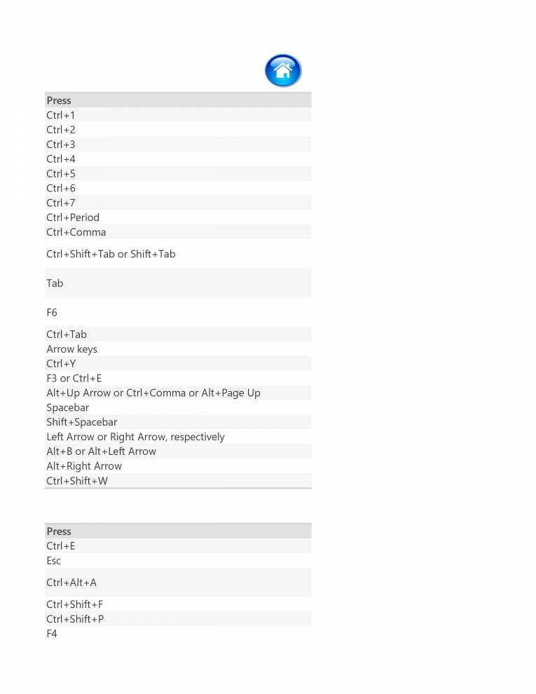 Keyboard Shortcuts - Notes - LearnPick India