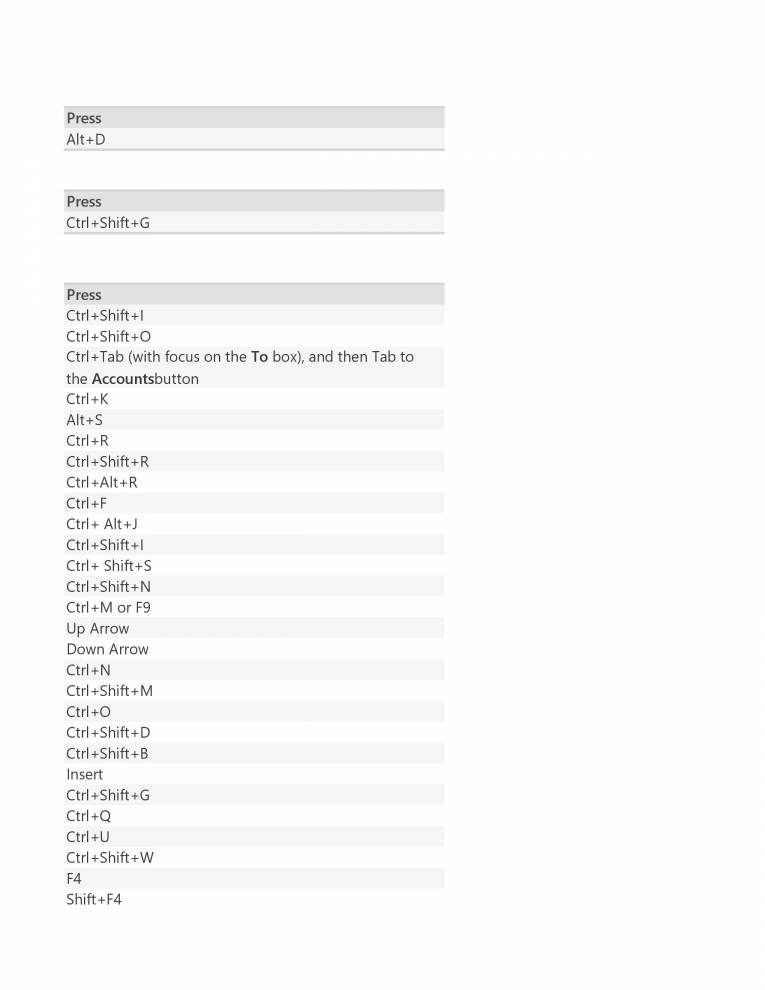 Keyboard Shortcuts - Notes - LearnPick India