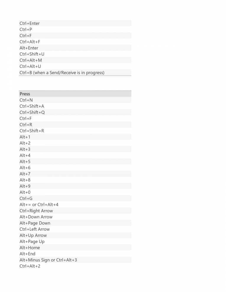 Keyboard Shortcuts - Notes - LearnPick India