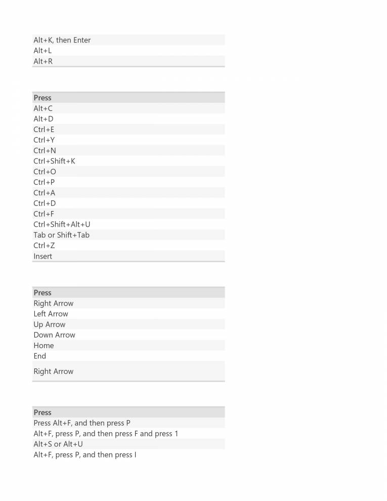 Keyboard Shortcuts - Notes - LearnPick India