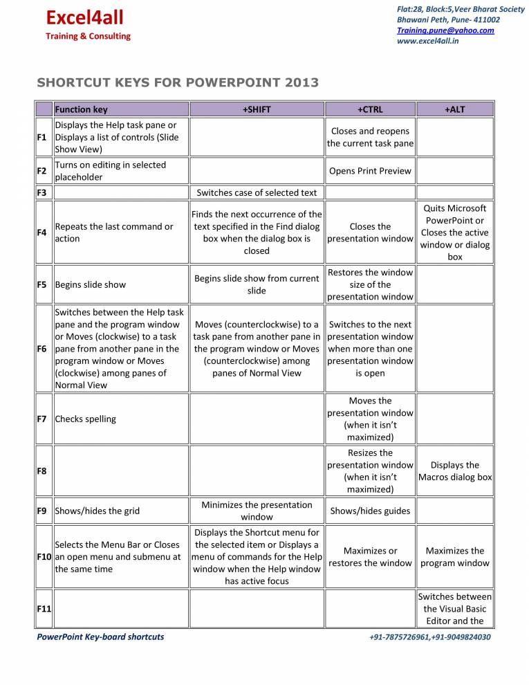 Keyboard Shortcuts - Notes - LearnPick India